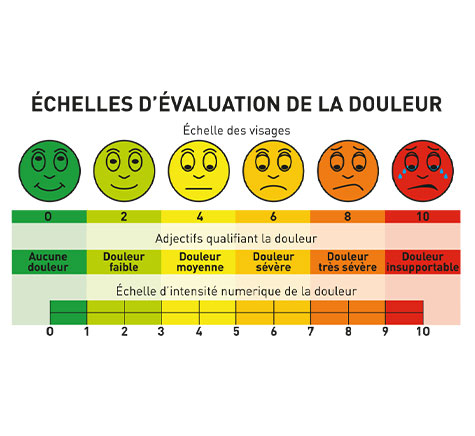 Echelle Douleur Visuelle _ Echelle Pour Évaluer La Douleur – AOSA